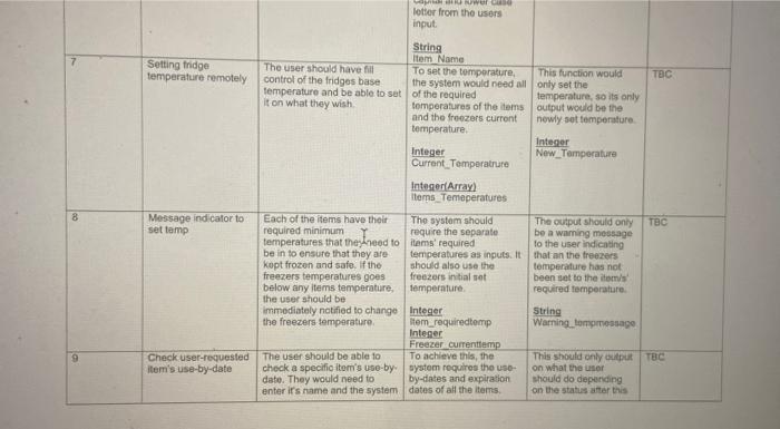 Solved Functional Specification No. Functionality | Chegg.com