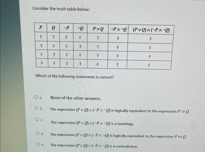 Solved Consider the truth table below: Which of the | Chegg.com