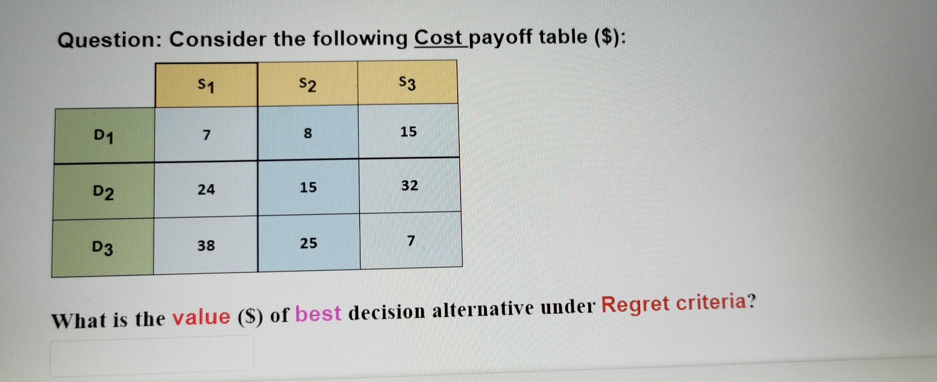 Solved Question: Consider the following Cost payoff table | Chegg.com