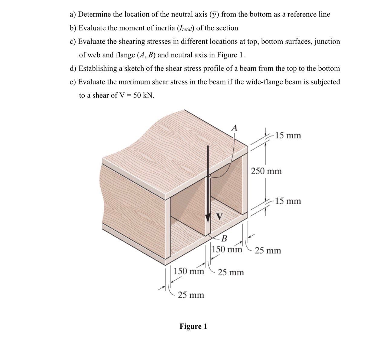 Solved a) ﻿Determine the location of the neutral axis | Chegg.com
