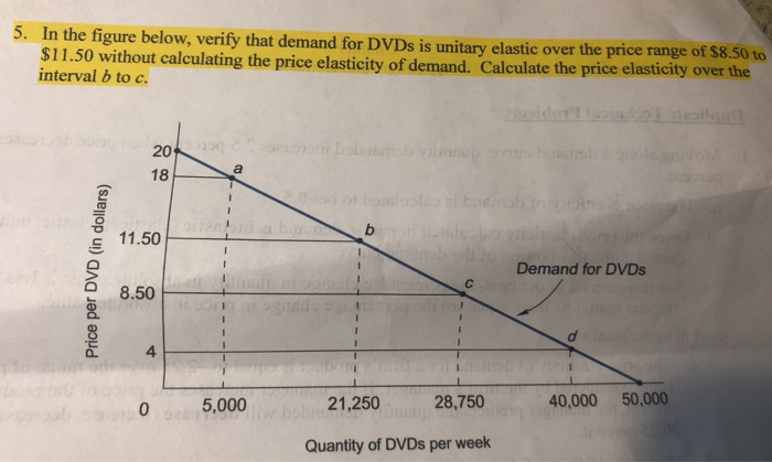 Solved 5. In the figure below, verify that demand for DVDs | Chegg.com
