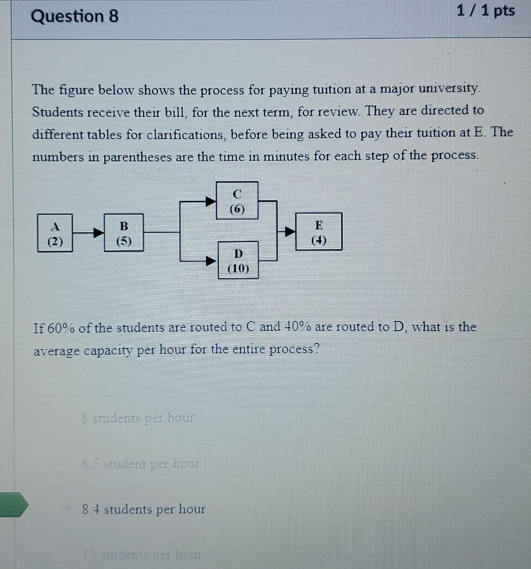 Solved The figure below shows the process for paying tuition | Chegg.com