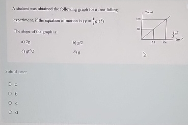 Solved A student was obtained the following graph for a | Chegg.com