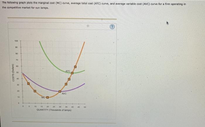 Solved The following graph plots the marginal cost (MC) | Chegg.com