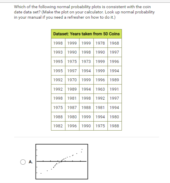 Solved Which of the following normal probability plots is | Chegg.com