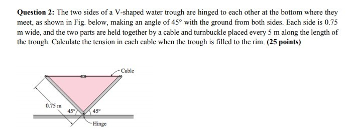 Solved Question 2: The two sides of a V-shaped water trough | Chegg.com