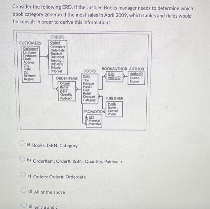 Solved Considering the following ERD, which tables and | Chegg.com
