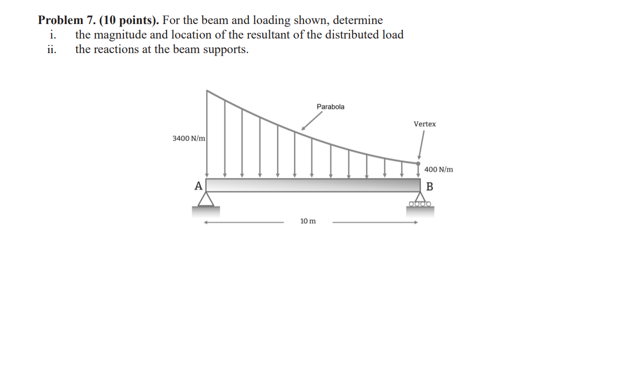 Solved Problem 7. (10 ﻿points). ﻿For the beam and loading | Chegg.com