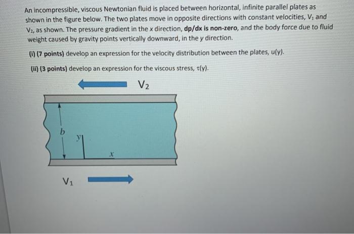 Solved An incompressible, viscous Newtonian fluid is placed | Chegg.com