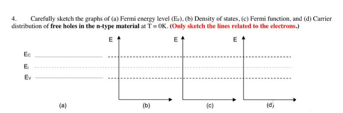 Solved 4. Carefully sketch the graphs of (a) Fermi energy | Chegg.com