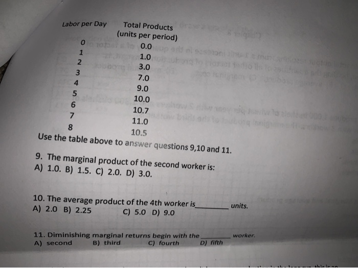 Solved Labor per Day Total Products (units per period) von | Chegg.com