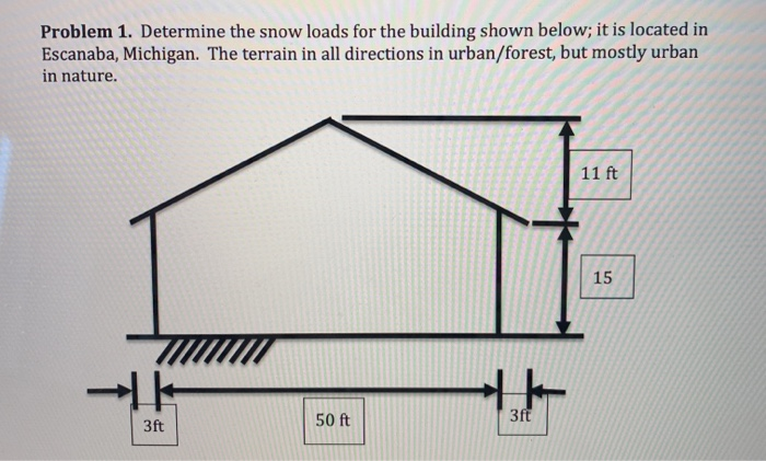 Solved Problem 1. Determine the snow loads for the building | Chegg.com