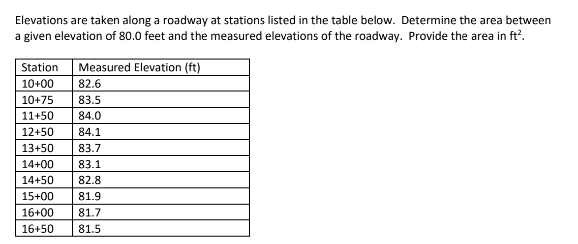 Solved Elevations are taken along a roadway at stations | Chegg.com