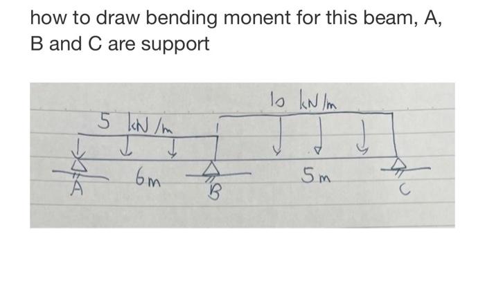 Solved how to draw bending monent for this beam, A, B and C | Chegg.com
