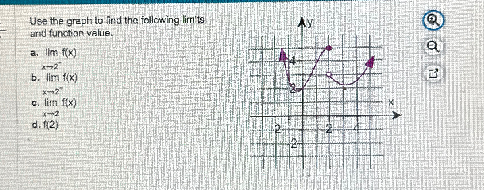 Solved Use the graph to find the following limits and | Chegg.com