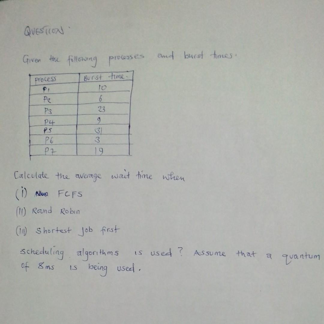 Solved Given the following processes and burst times. | Chegg.com