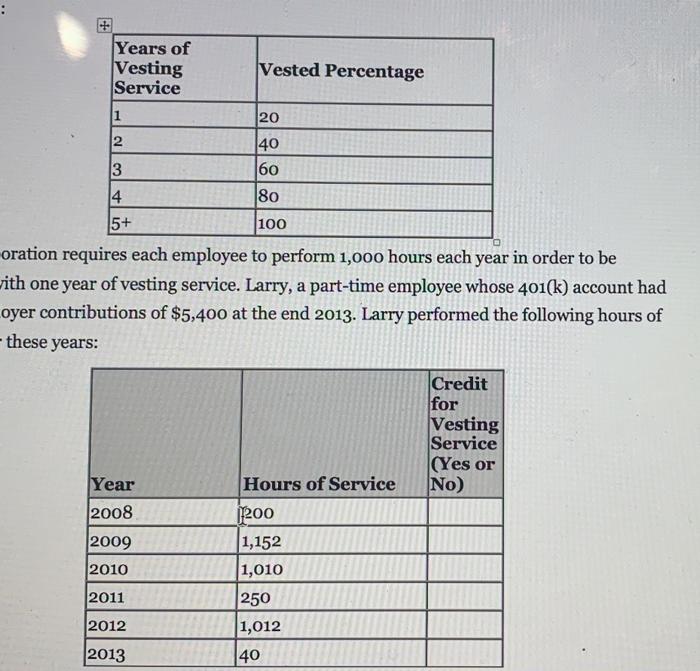 B. Rather than using the vesting table above, assume | Chegg.com
