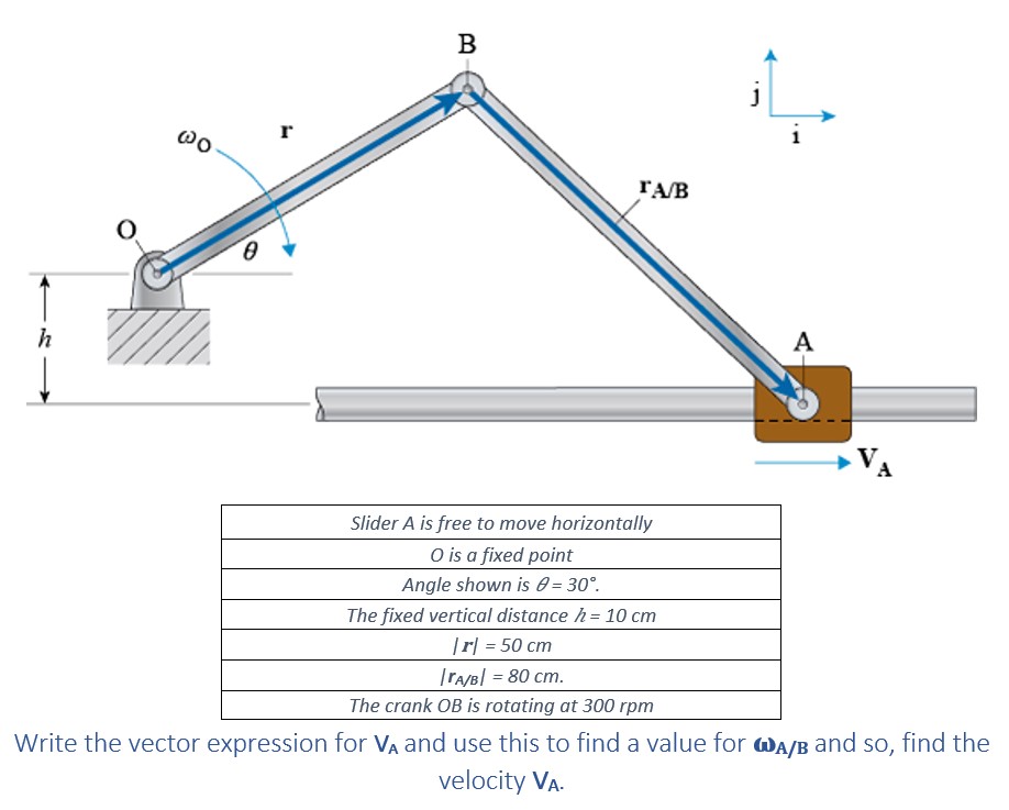 Solved Write the vector expression for VA ﻿and use this to | Chegg.com