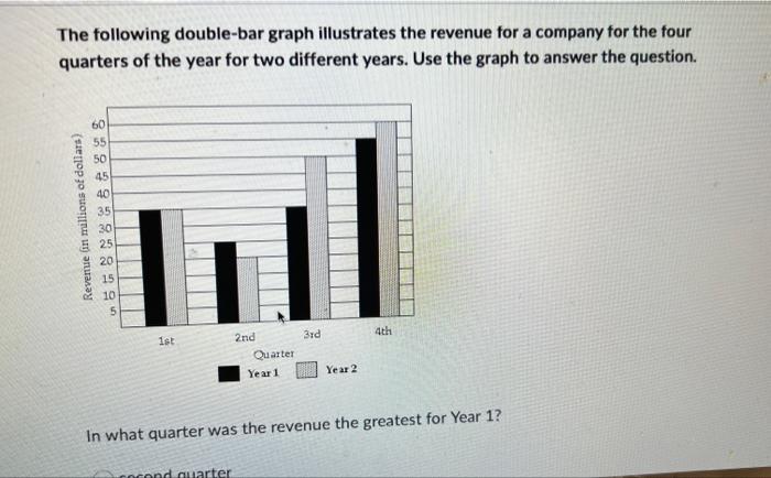 [Solved]: The following double-bar graph illustrates the re