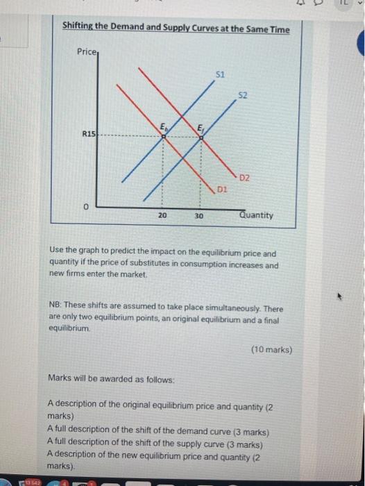 Solved Figure 1: Market demand and supply for peanuts Use | Chegg.com