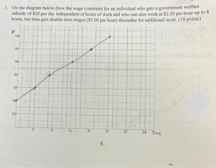 Solved 1. On the diagram below draw the wage constraint for | Chegg.com