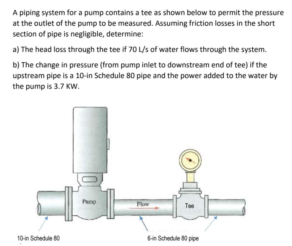 Solved A piping system for a pump contains a tee as shown | Chegg.com