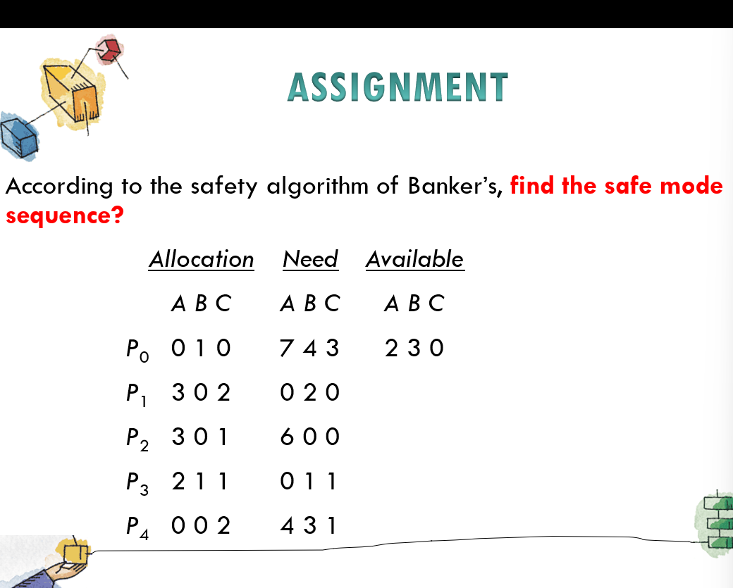 Solved According to the safety algorithm of Banker's, find | Chegg.com