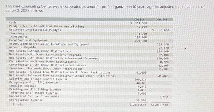 Solved The Kare Counseling Center was incorporated as a | Chegg.com