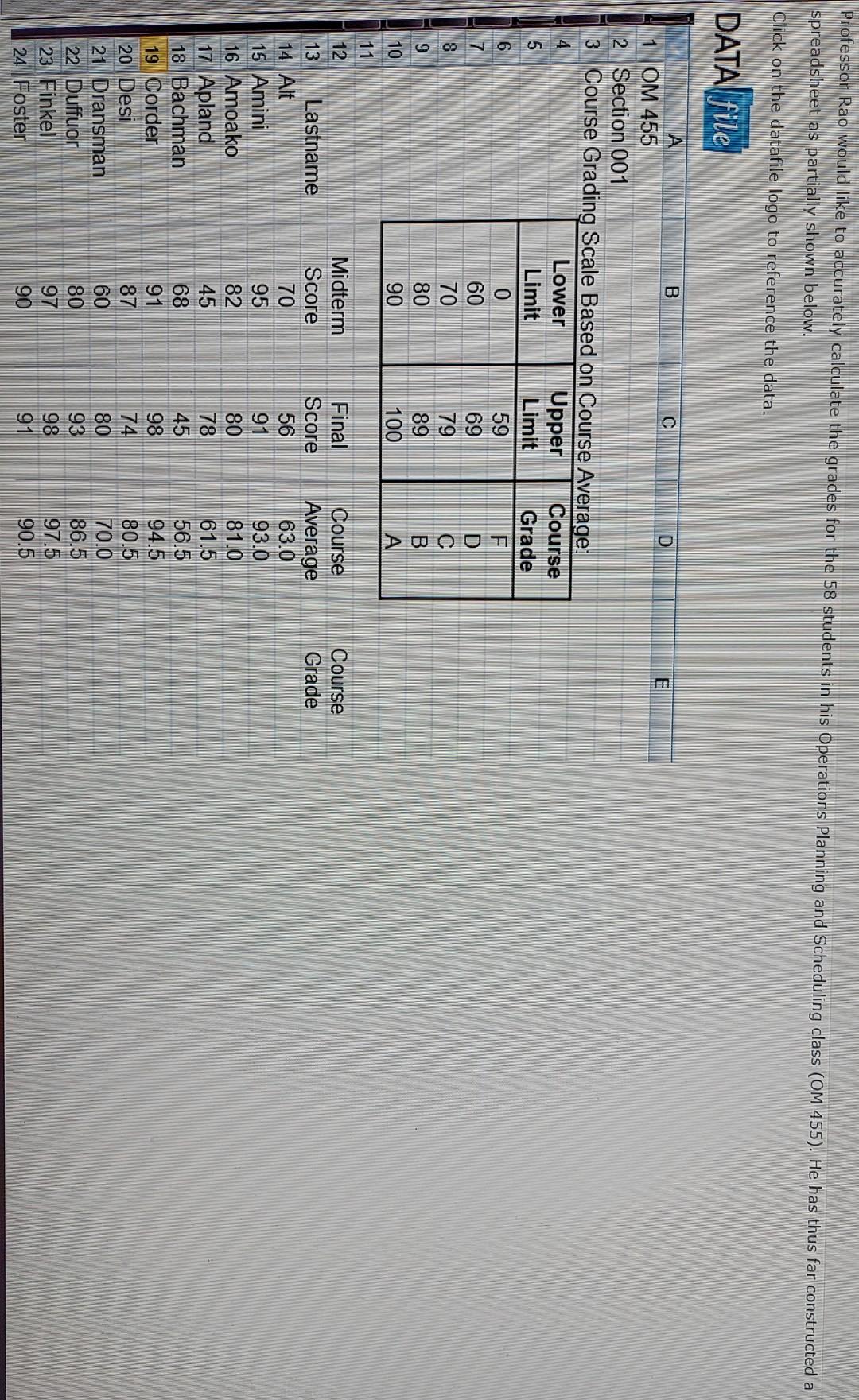 Solved (b) Use the COUNTIF function to determine the number | Chegg.com
