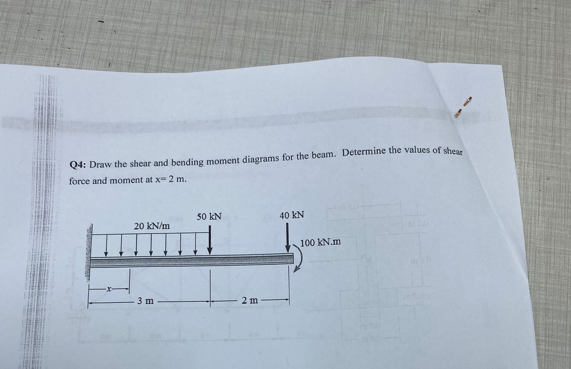 Solved Q4: Draw the shear and bending moment diagrams for | Chegg.com