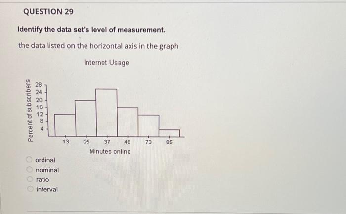 Solved QUESTION 29 Identify the data set's level of | Chegg.com