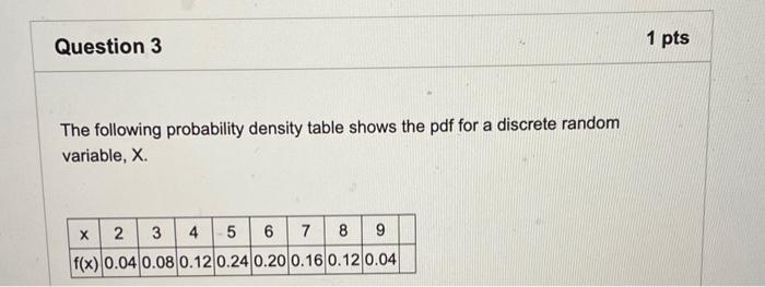 Solved The following probability density table shows the pdf | Chegg.com