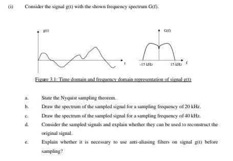 Solved () Consider the signal g(t) with the shown frequency | Chegg.com