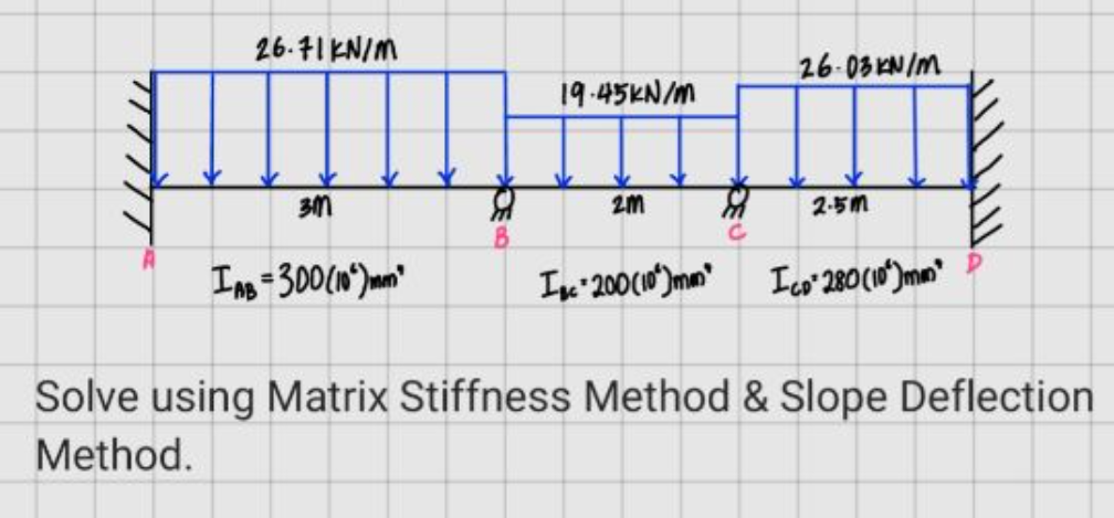 Solved Solve using Matrix Stiffness Method & Slope | Chegg.com Solved Solve using Matrix Stiffness Method & Slope | Chegg.com