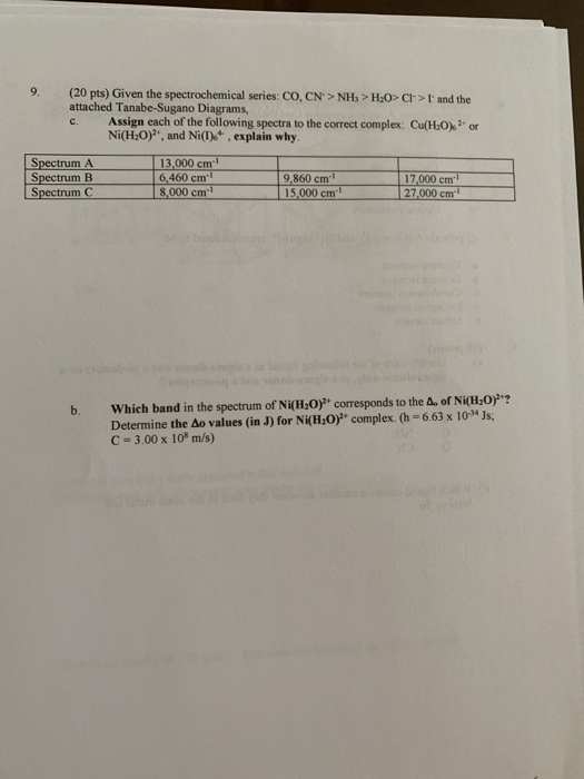 Solved 5. (20 points) For each of the following complexes, | Chegg.com