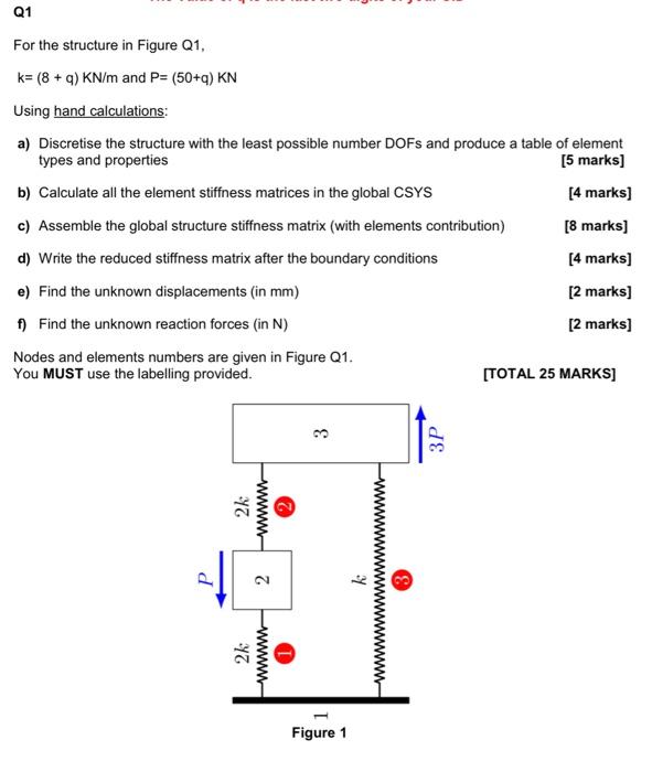 Solved Q1 For the structure in Figure Q1, k=(8+q)KN/m and | Chegg.com