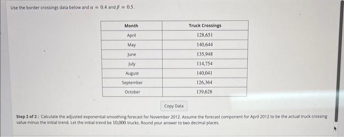 Solved Use the border crossings data below and α=0.4 and | Chegg.com