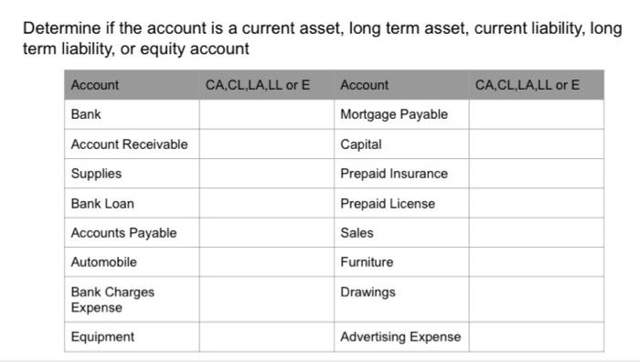 Solved Determine if the account is a current asset, long | Chegg.com