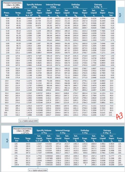 Solved Table A-1: Atomic or Molecular Weights and Critical | Chegg.com