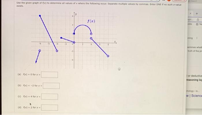 Solved Use the given graph of (x) to determine alli values | Chegg.com