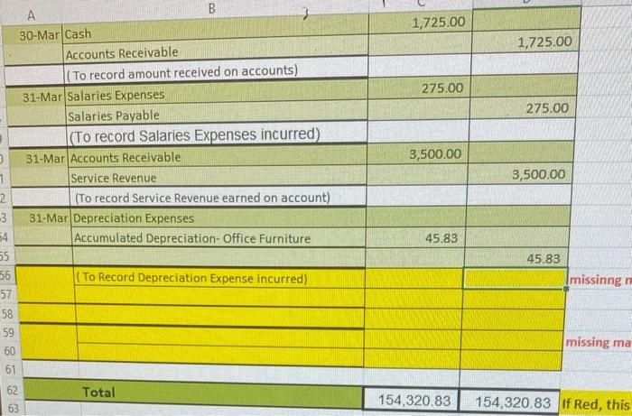 Solved PLEASE, I need help with these reports whats in the | Chegg.com