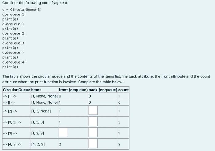 Solved The table shows the circular queue and the contents | Chegg.com