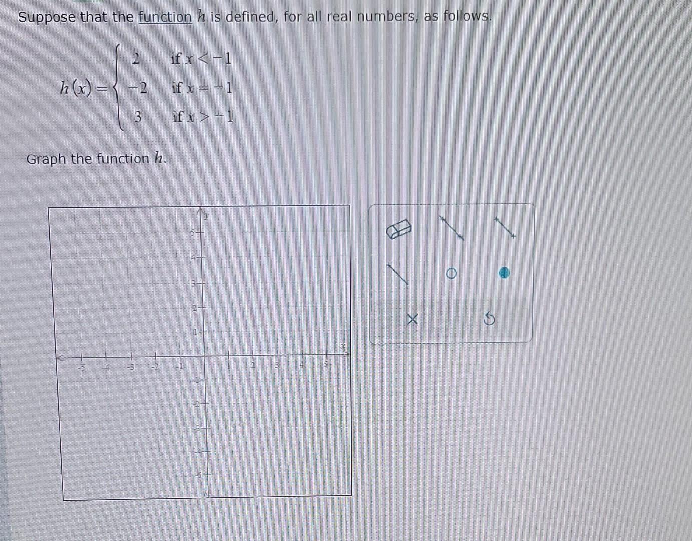 Solved Suppose that the function h is defined, for all real | Chegg.com