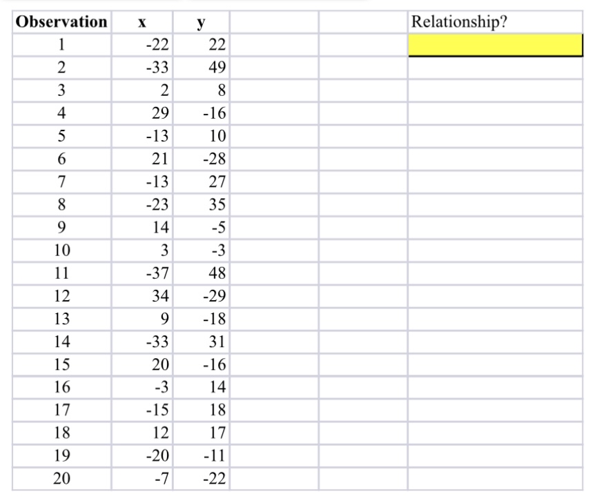 Solved On the Problem 2 ﻿worksheet, insert a scatter chart | Chegg.com