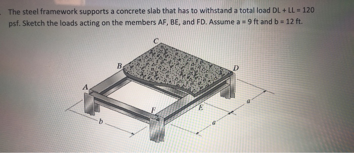 Solved The steel framework supports a concrete slab that has | Chegg.com