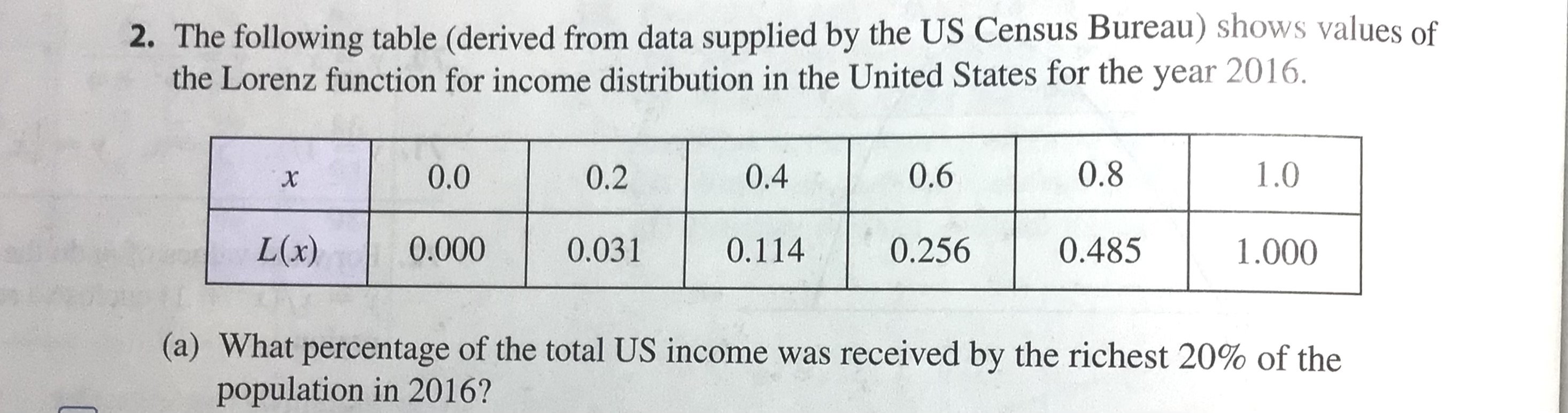 Solved The following table (derived from data supplied by | Chegg.com