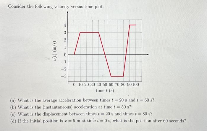 Solved Consider the following velocity versus time plot: (a) | Chegg.com