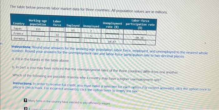 Solved Calculate the PPP-adjusted GDP for each of the four | Chegg.com