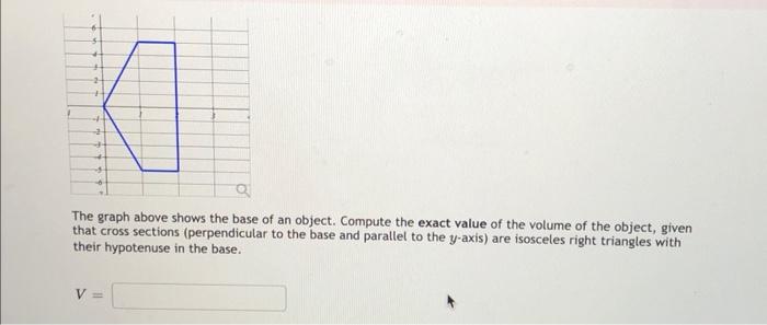 Solved -5 + s The graph above shows the base of an object. | Chegg.com