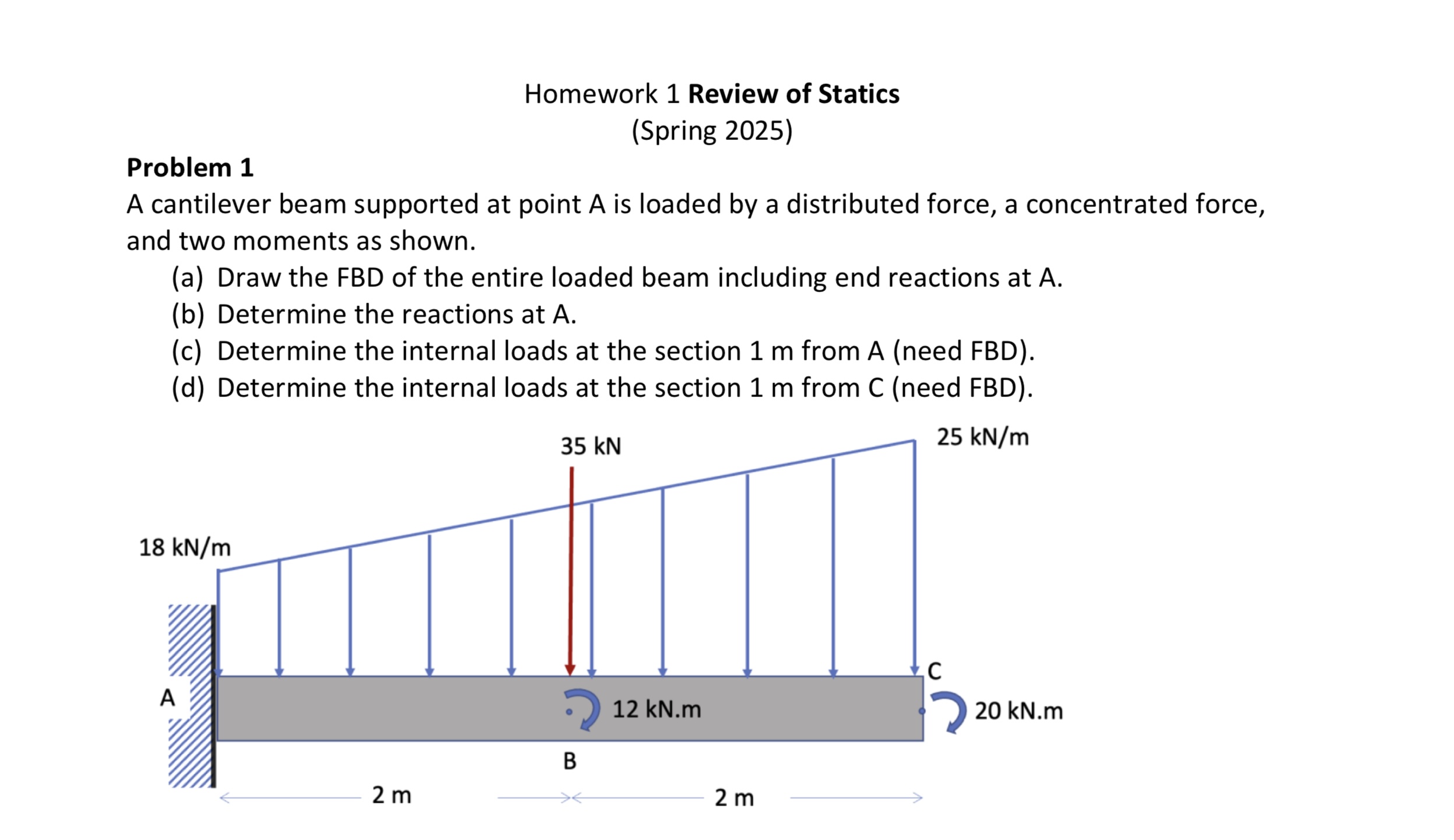 Solved Homework 1 ﻿Review of Statics(Spring 2025)Problem 1A | Chegg.com